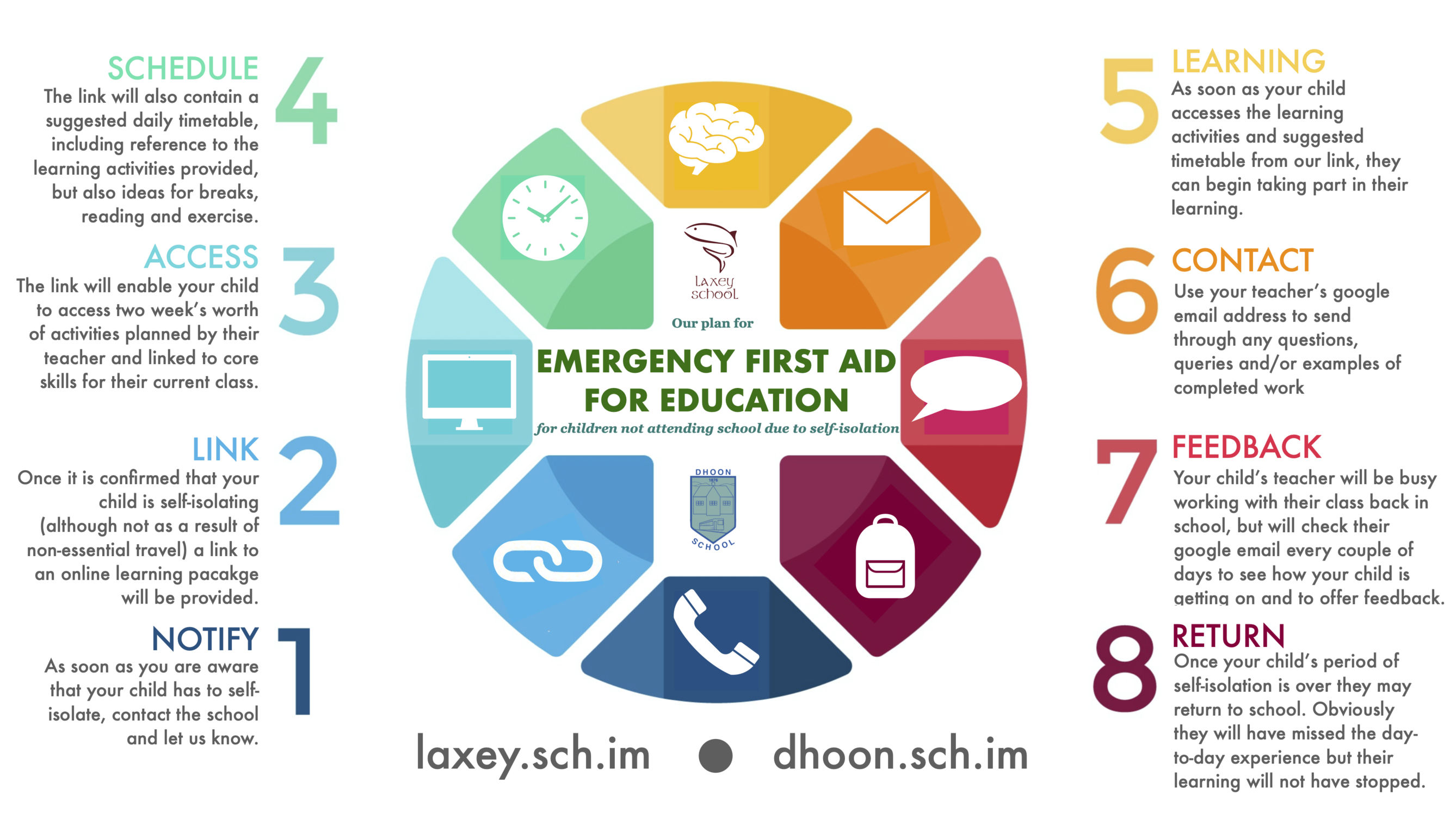 Contingency Remote Learning Packs